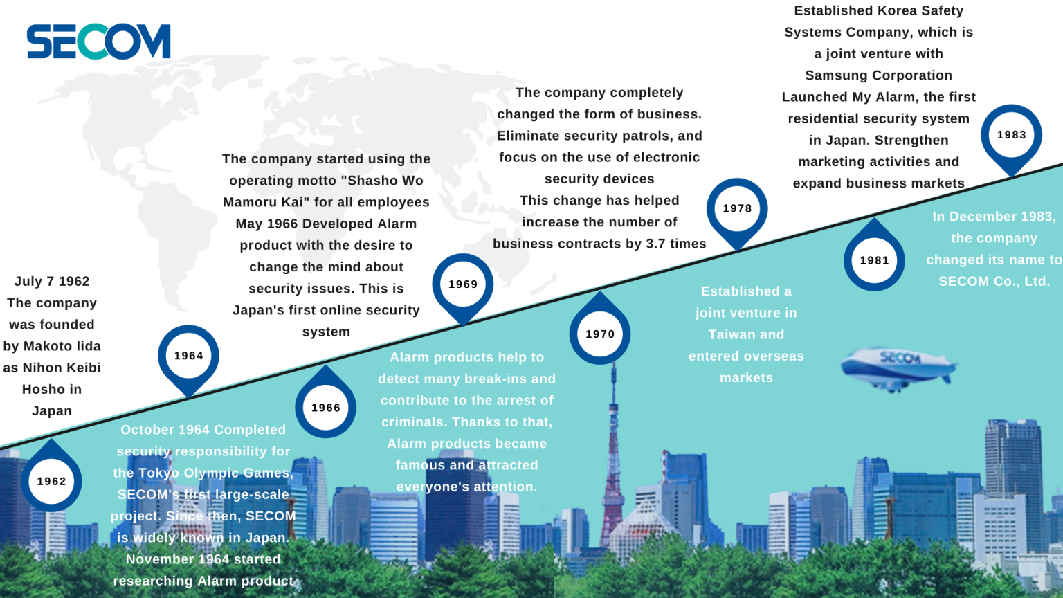 HISTORY AND DEVELOPMENT OF SECOM｜SECOM VIETNAM