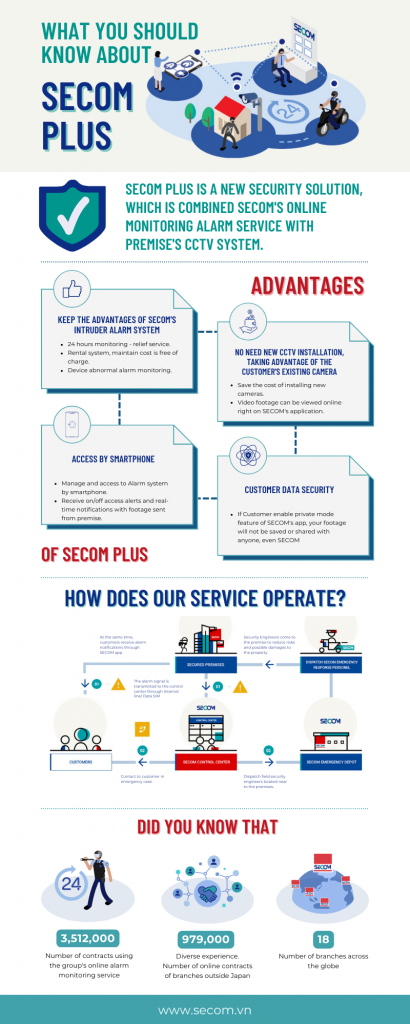 [INFOGRAPHIC] WHAT YOU SHOULD KNOW ABOUT SECOM PLUS｜SECOM VIETNAM