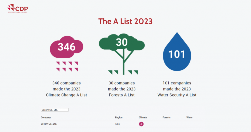 SECOM has been selected as an “A-list company” in the CDP’s survey for ...